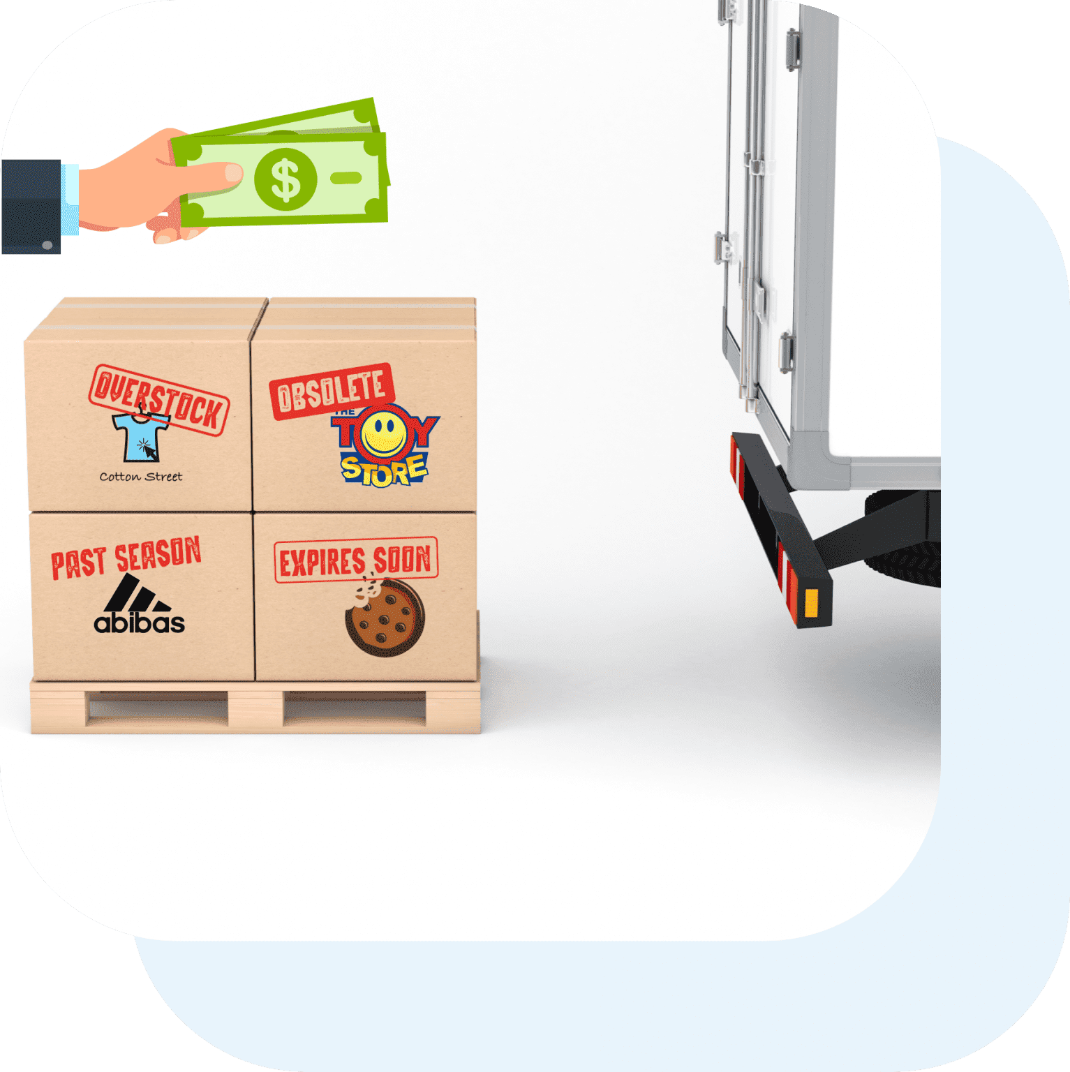 Sell Inventory – Inventory Liquidation Services